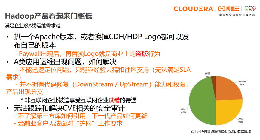 【阿里云 CDP 公开课】 第二讲：CDH/HDP 何去何从 - 知乎