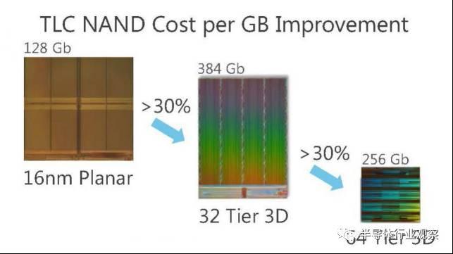 3D NAND到底行不行，一文读懂3D NAND的 神话与现实|半导体行业观察 - 知乎