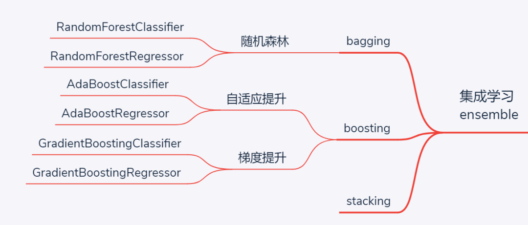 系统了解数据科学库sklearn！ - 知乎