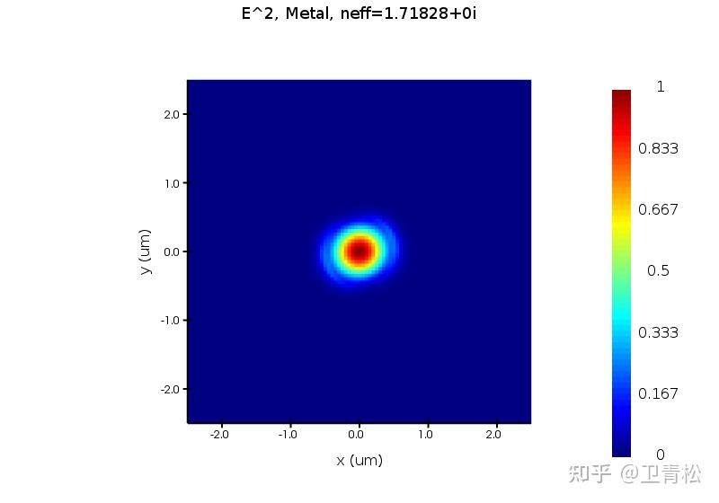 Lumerical边界条件(Metal & PML) - 知乎