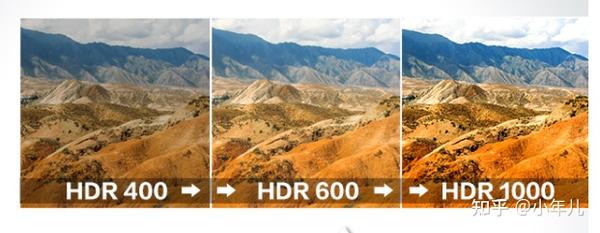 显示新势力：HDR显示器选购指南/HDR400/HDR600/HDR1000显示器 - 知乎