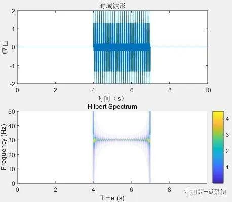 HHT方法的形成和发展现状 - 知乎
