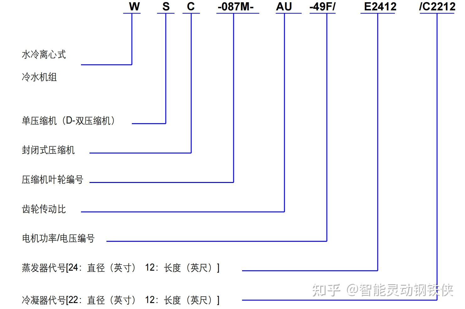 WSC/WDC 系列麦克维尔离心式冷水机组 - 知乎