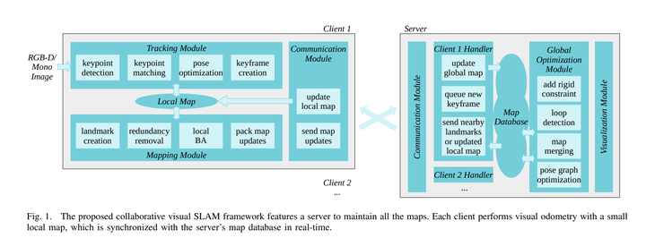 [LiteratureReview]A Collaborative Visual SLAM Framework for Service Robots - 知乎