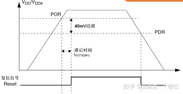 STM32F103正点原子学习笔记系列——电源监控 - 知乎