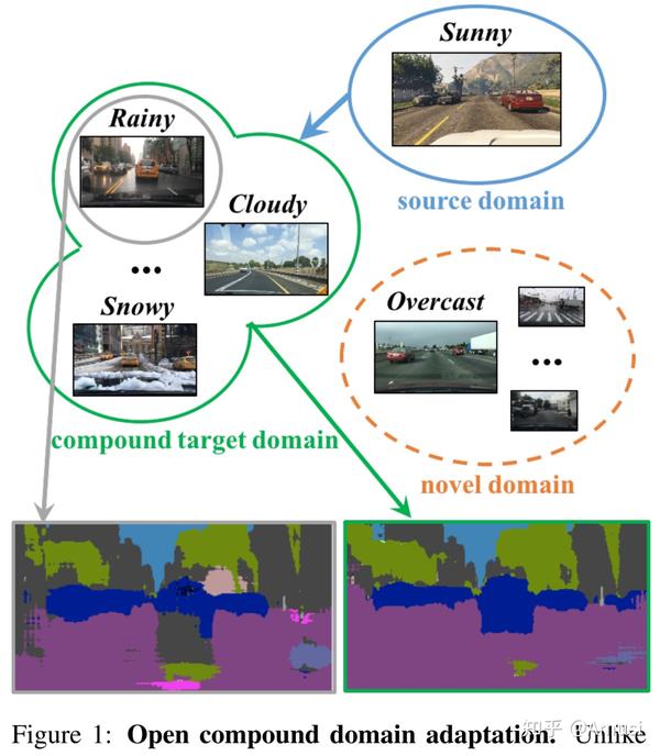 23个CVPR 2020收录的新数据集，都在这里了！ - 知乎