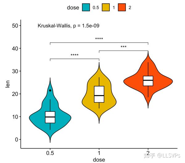 ggpubr：基于“ggplot2”的出版级作图工具 - 知乎