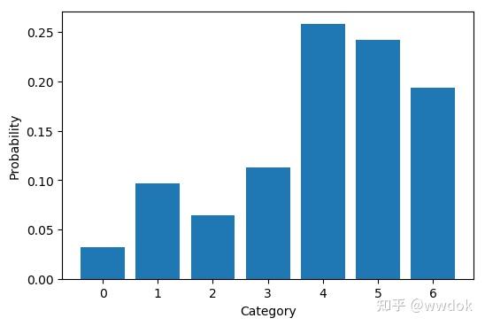 通俗易懂地理解Gumbel Softmax - 知乎