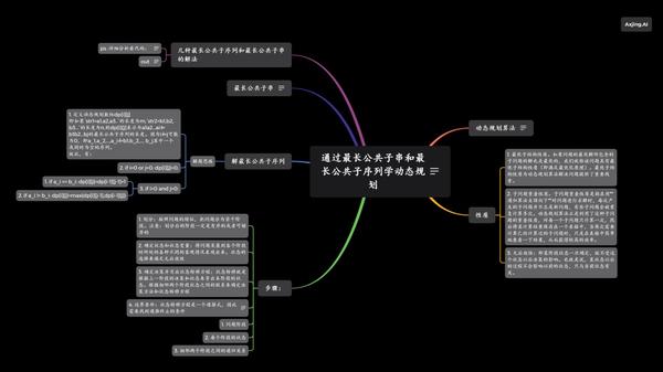 动态规划 最长公共子串 序列 知乎