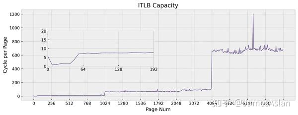 华为麒麟9000s TSV new微架构评测（上）：如闪电般归来 - 知乎