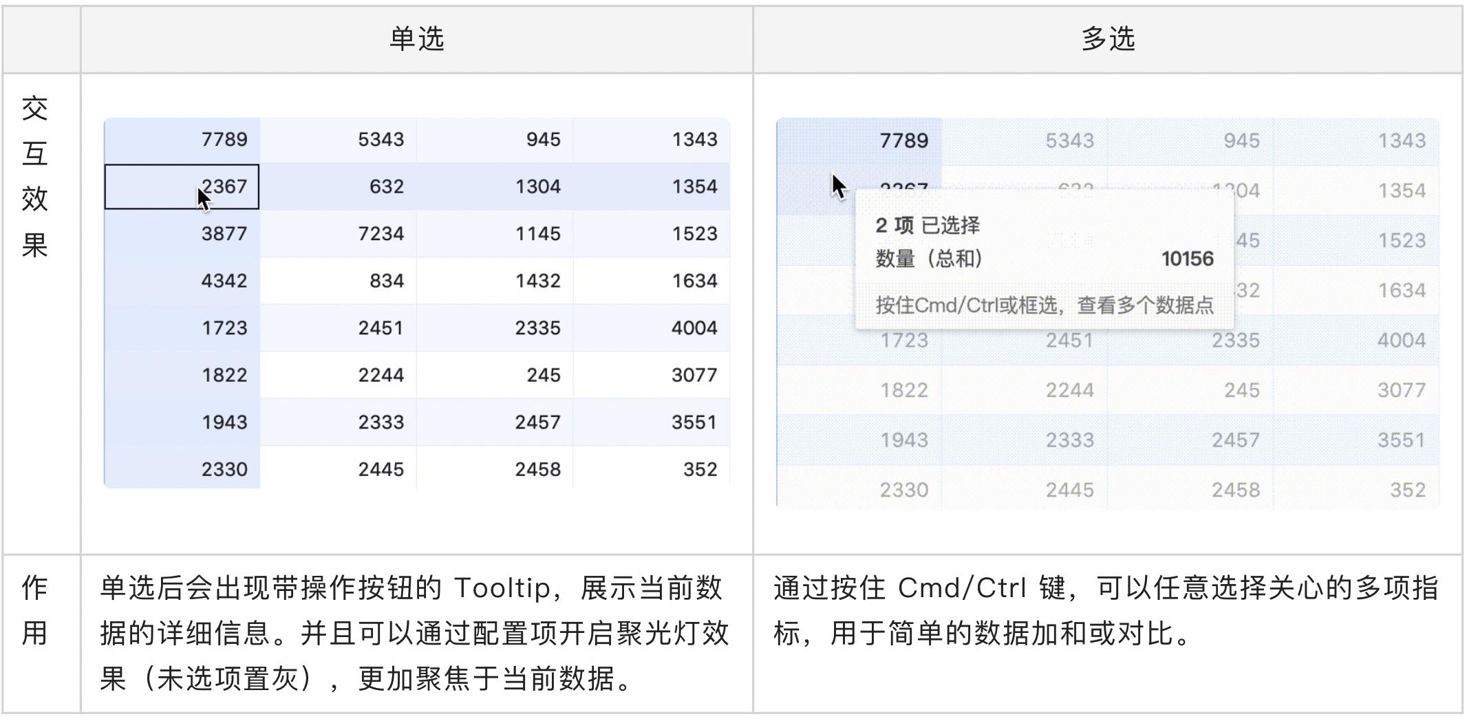 AntV S2 和 Antd Table 有什么区别？ - 知乎