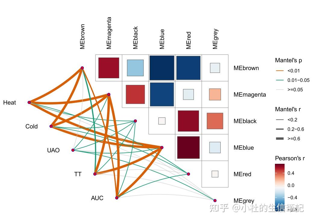 WGCNA分析教程五 | [更新版] - 知乎
