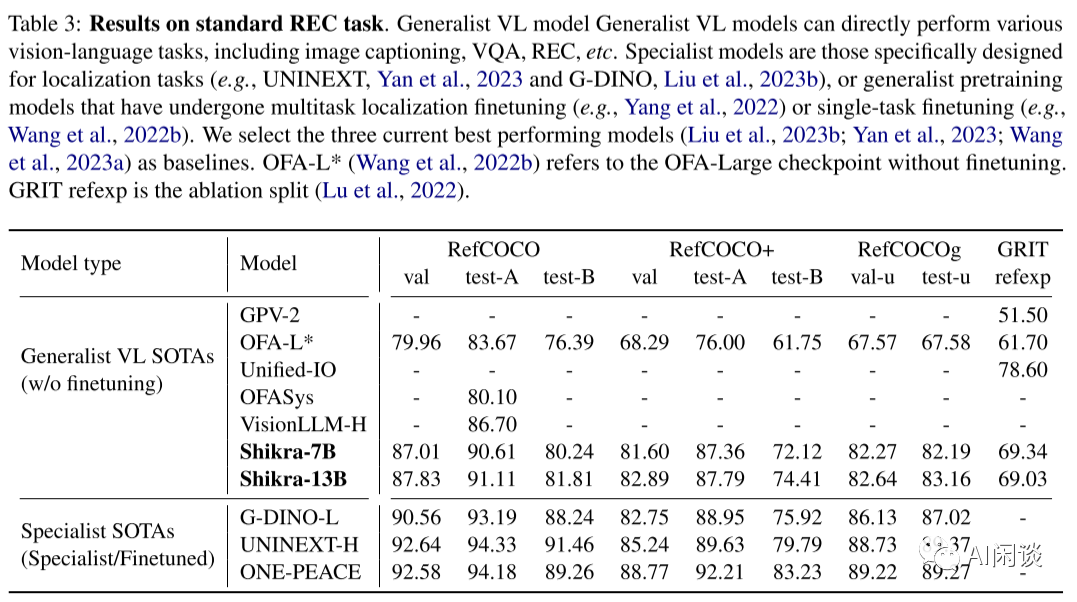 最全 LMM 评估指标汇总：20+模型、7个维度 - 知乎