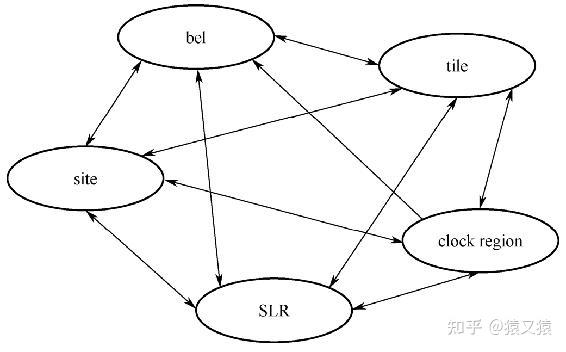 Vivado/Tcl之Vivado应用（三）Vivado设计分析 - 知乎