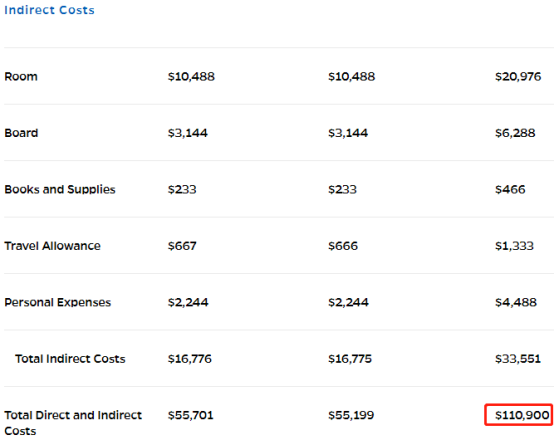 项目介绍-约翰霍普金斯大学国际经济与金融MIEF-学院好、位置佳、认可高、招生少 - 知乎