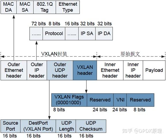VxLAN - 知乎