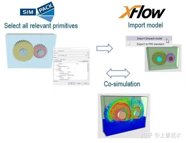 SIMULIA Simpack 2022新功能介绍 - 知乎