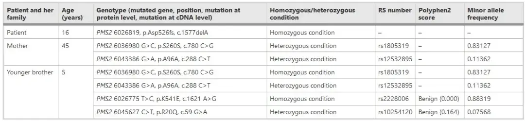 #泛教授读文献# 二代测序助力结构性错配修复缺陷综合征（CMMRD）诊断 - 知乎