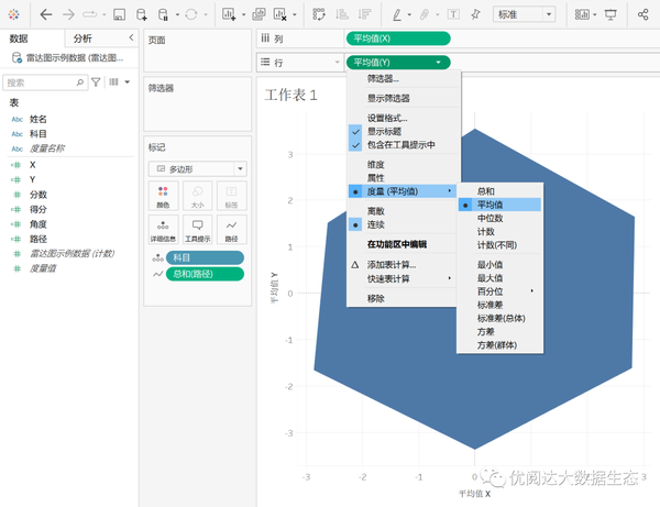 举个栗子！Tableau 技巧（238）：可灵活对比的雷达图（Radar Chart） - 知乎