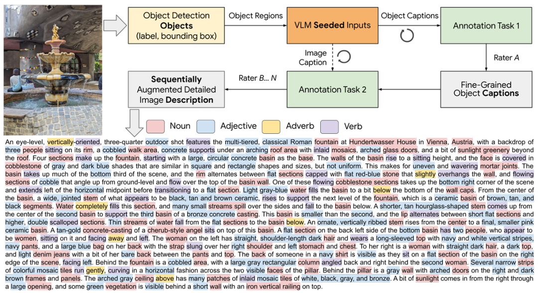 「学术趋势」emnlp 24 多模态 Top15 被引论文盘点 知乎