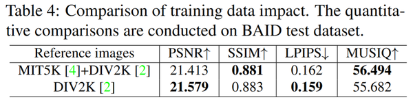 【ICCV23 Oral】Iterative Prompt Learning for Unsupervised Backlit Image Enhancement (无监督背光图像增强的迭代 ...