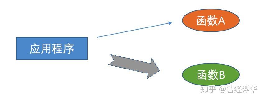 linux hook机制研究 - 知乎