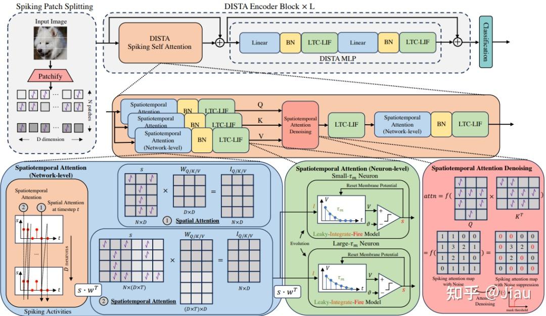 Diffusion+GAN超快速一步文生图；无模型视频风格化工具包FastBlend；更接近生物的transformer架构 - 知乎