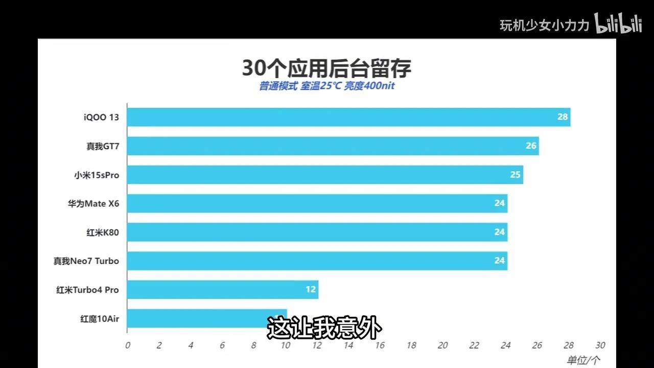 国产自研芯片全面PK！华为麒麟9020和小米玄戒O1谁更强 - 知乎