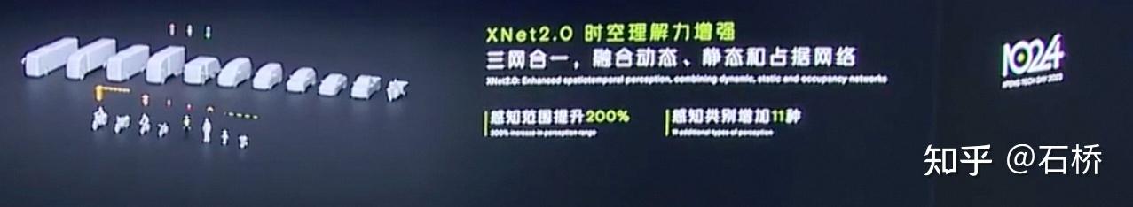 小鹏1024科技日-智驾部分总结 - 知乎