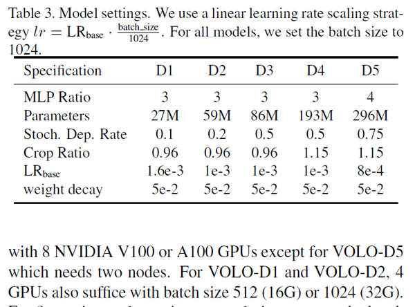 VOLO: Vision Outlooker for Visual Recognition - 知乎