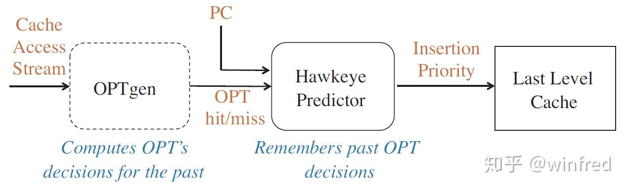 Cache Replacement Policies - 知乎