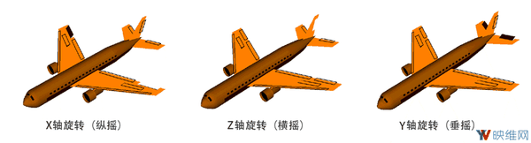 何为3DoF、6DoF、9DoF？定位追踪对VR为何重要？ - 知乎