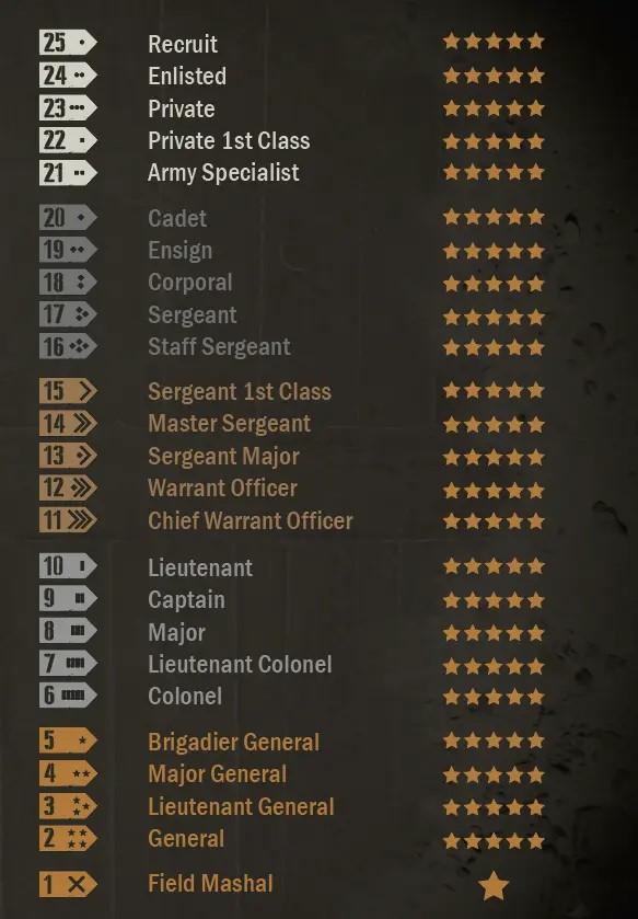 多高胜率才能登顶元帅？100万盘Kards上分过程模拟 - 知乎