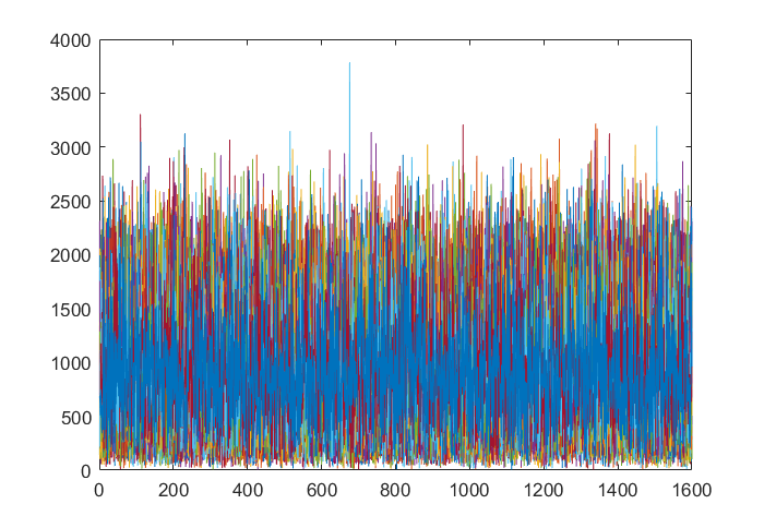 雷达入门课系列文章（4）| 基于MATLAB的现代雷达系统设计与分析实验教程 - 知乎