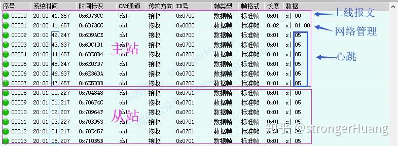 CANOpen系列教程15_NMT网络管理和相关源码说明 - 知乎