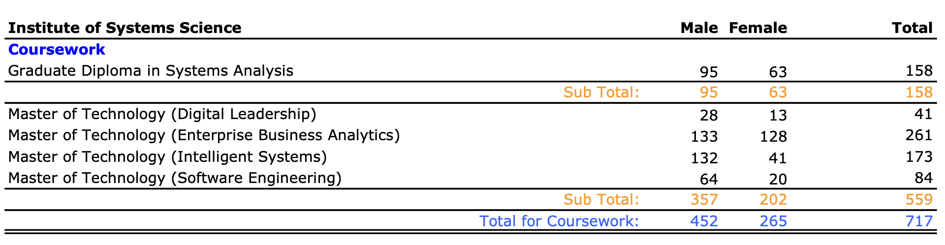 新加坡国立大学（NUS）2022/23热门专业录取人数大公开！（附男女生比例） - 知乎
