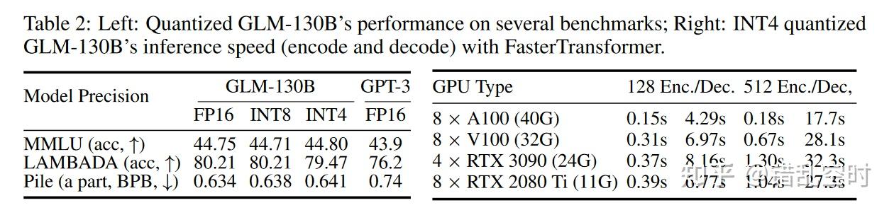 NLP重铸篇之LLM系列(ChatGLM) - 知乎