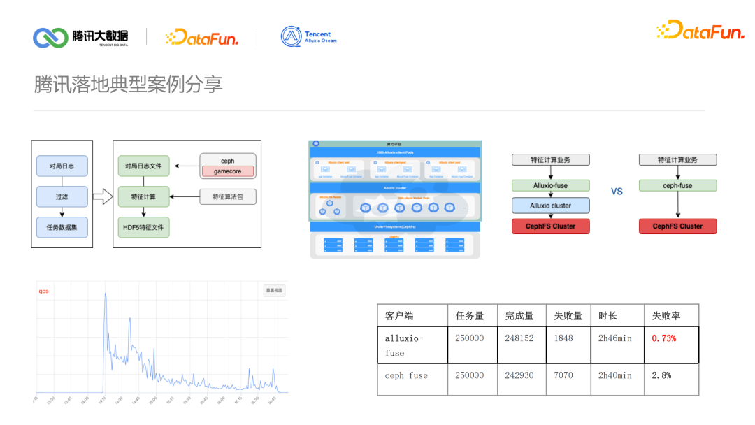 腾讯 Alluxio：加速新一代大数据与 AI 变革 - 知乎
