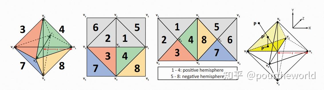 Precomputed Light Field Probes - 知乎