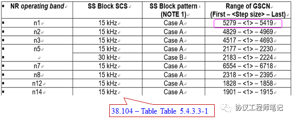 5G NR - 下行同步(DL Synchronization)学习笔记2 - SSB搜索过程 - 知乎