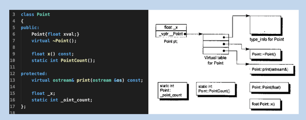 《深度探索C++对象模型》Chapter01 关于对象 学习笔记 - 知乎