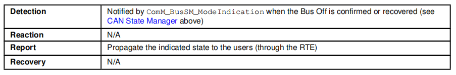 小柴带你学AutoSar系列三、标准和规范篇（2）BSWGeneral - 知乎