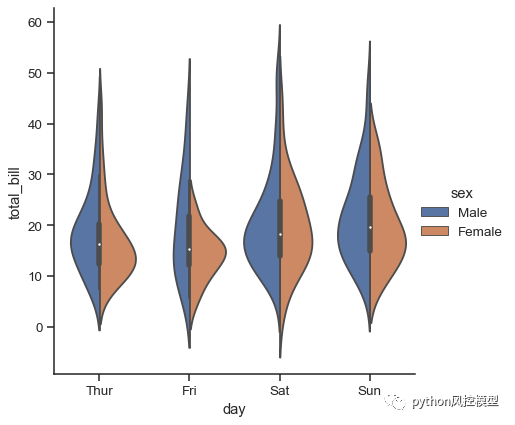 Seaborn可视化-分类统计图catplot - 知乎
