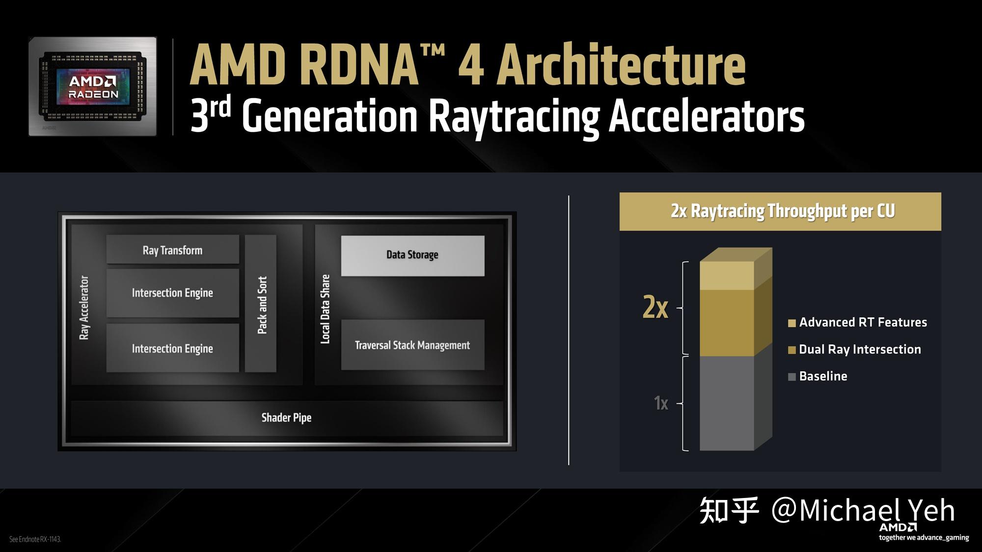 RDNA4——RDNA架构的绝唱，没有chiplet - 知乎
