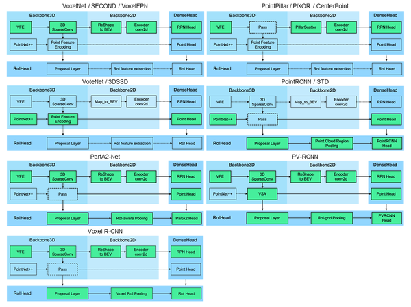 系列一：3D目标检测框架综述(OpenPCDet|mmdetection3d|Det3D|Paddle3D) - 知乎