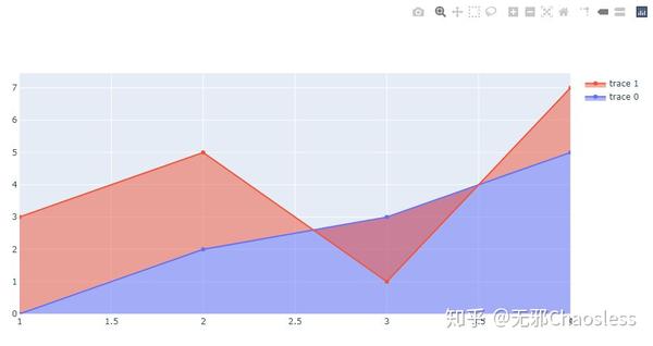 Plotly（三）基本图形(2)：线图 - 知乎
