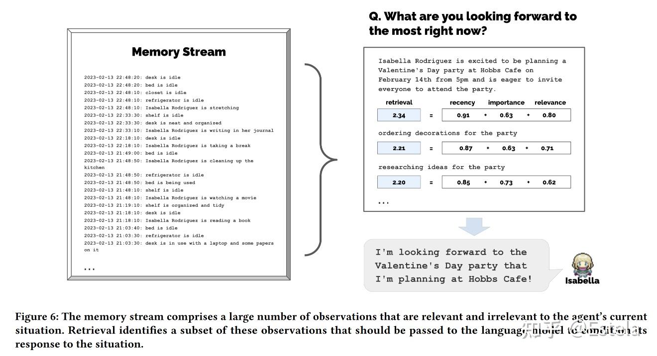 斯坦福AI小镇论文解读——Generative Agents: Interactive Simulacra of Human Behavior ...