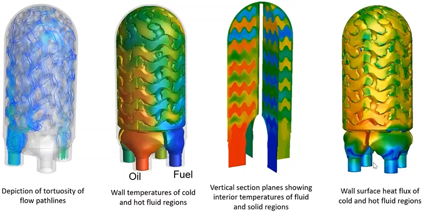 【Simpleware】结合增材制造、模拟、CT检测和试验优化设计TPMS换热器 - 知乎
