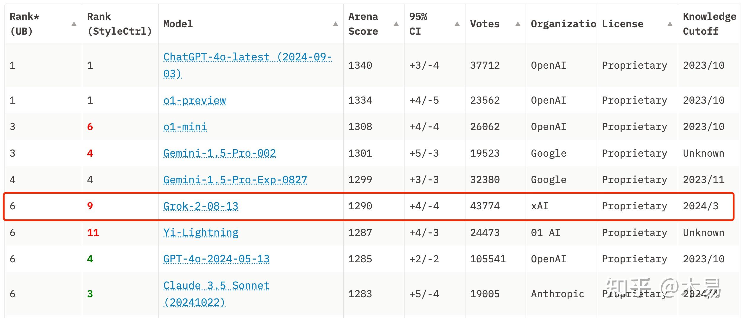 马斯克发福利，每月免费25美元额度xAI API！附详细教程 - 知乎