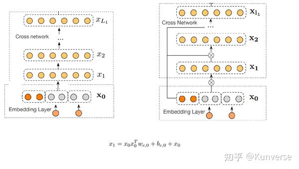 浅谈DCN-V1 - 知乎